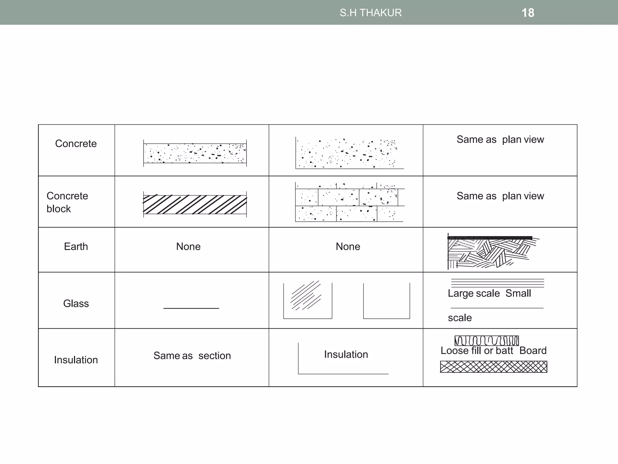 Nature of drawing by thakur | PPTX