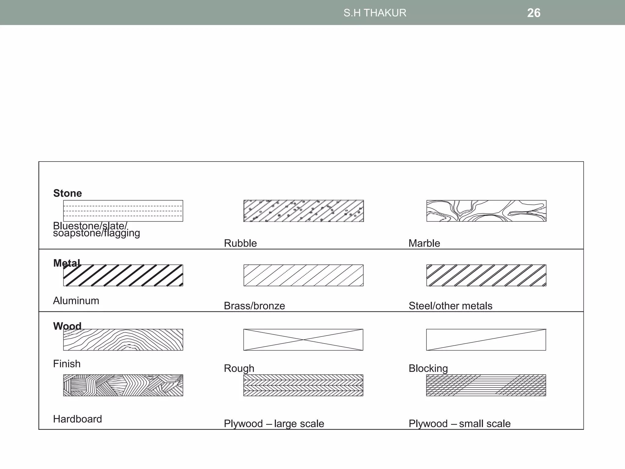 Nature of drawing by thakur | PPTX