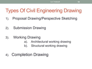 Nature of drawing by thakur | PPTX