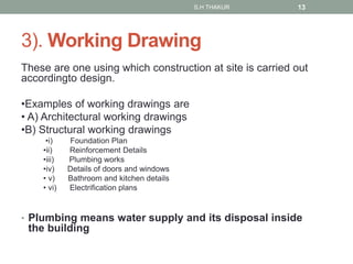 Nature of drawing by thakur | PPTX