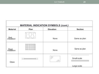 Nature of drawing by thakur | PPTX