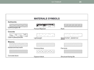 Nature of drawing by thakur | PPTX