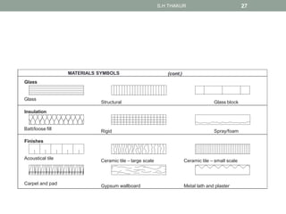 Nature of drawing by thakur | PPTX