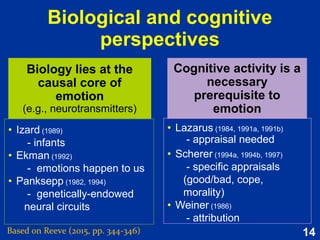 Nature of emotion | ODP