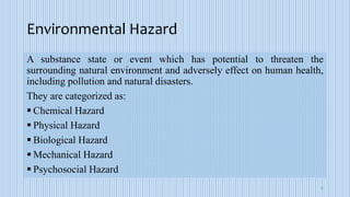 Nature of Environmental Hazards and Risks and there types. | PPTX ...