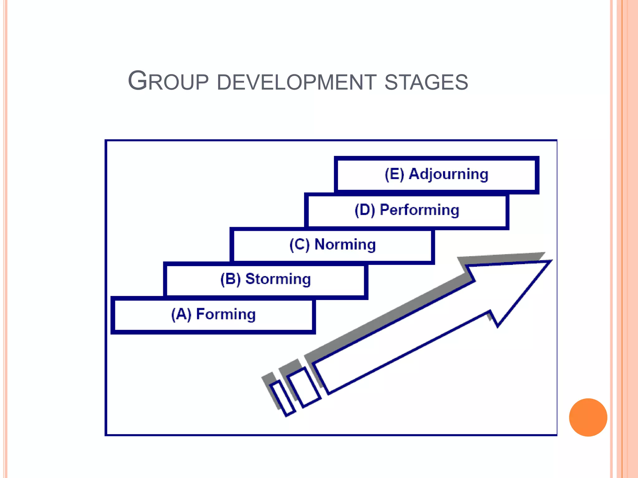 Nature of groups | PPTX