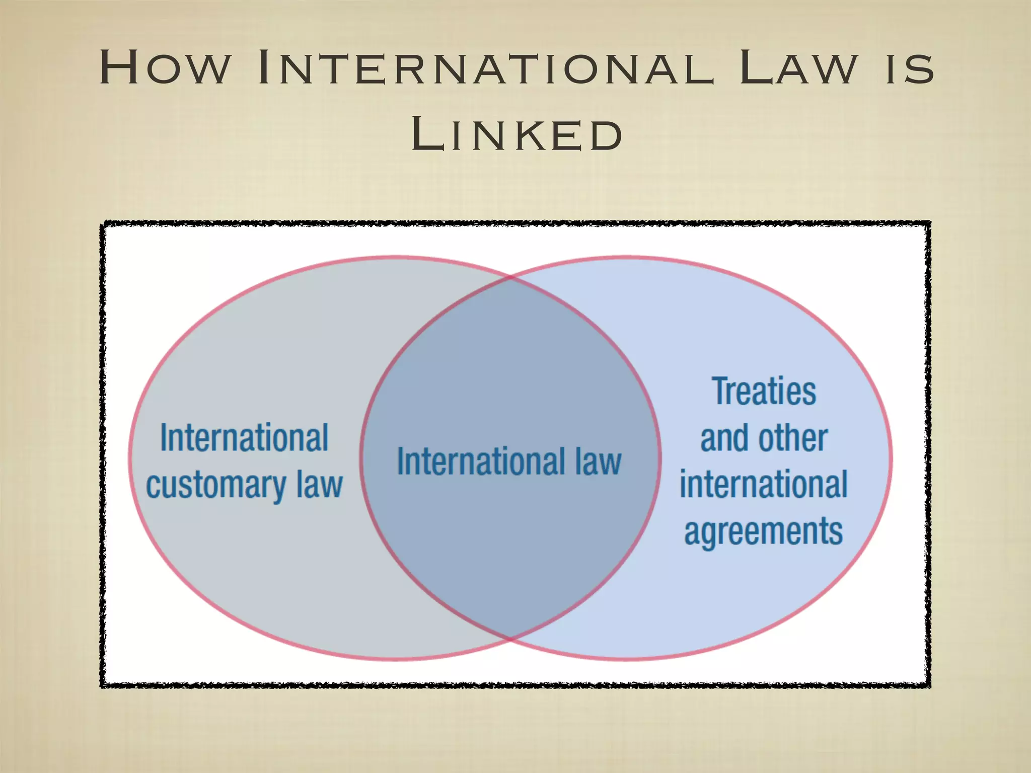 Nature of Human Rights | PPT