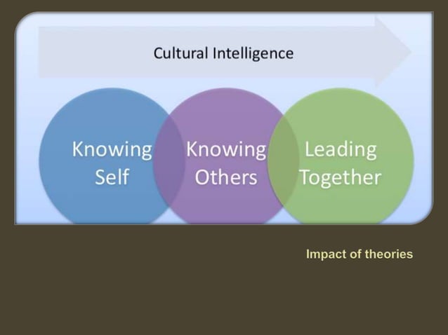 Nature of intelligence | PPT