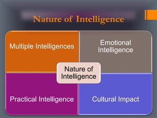 Nature of Intelligence | PPTX | Adult Education | Education