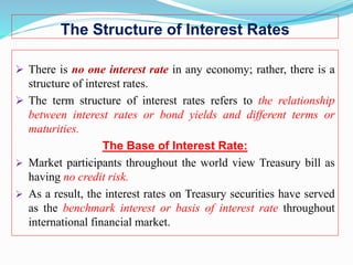 Nature of Interest Rates.pptx