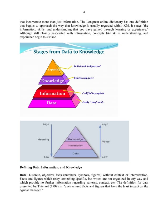 Nature of Knowledge Management, alternative views and types of ...