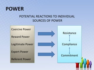 Nature of leadership | PPTX