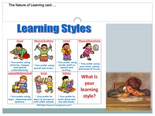 Nature of learning | PPT