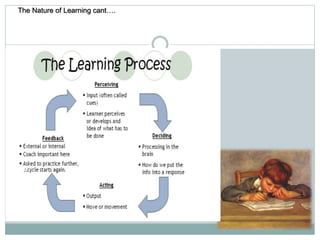Nature of learning | PPTX | Educational Assessment | Education