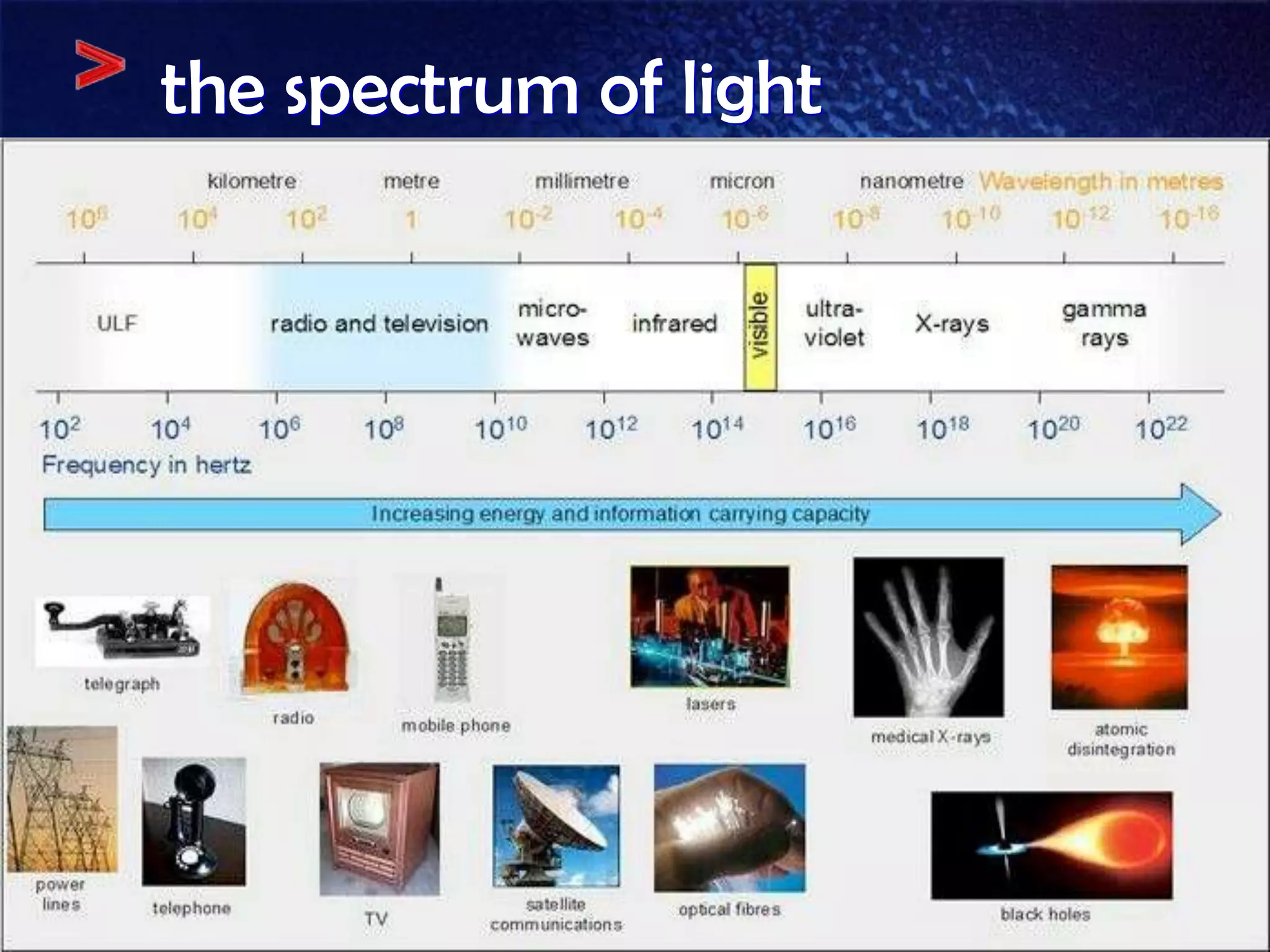 Nature of light | PPSX