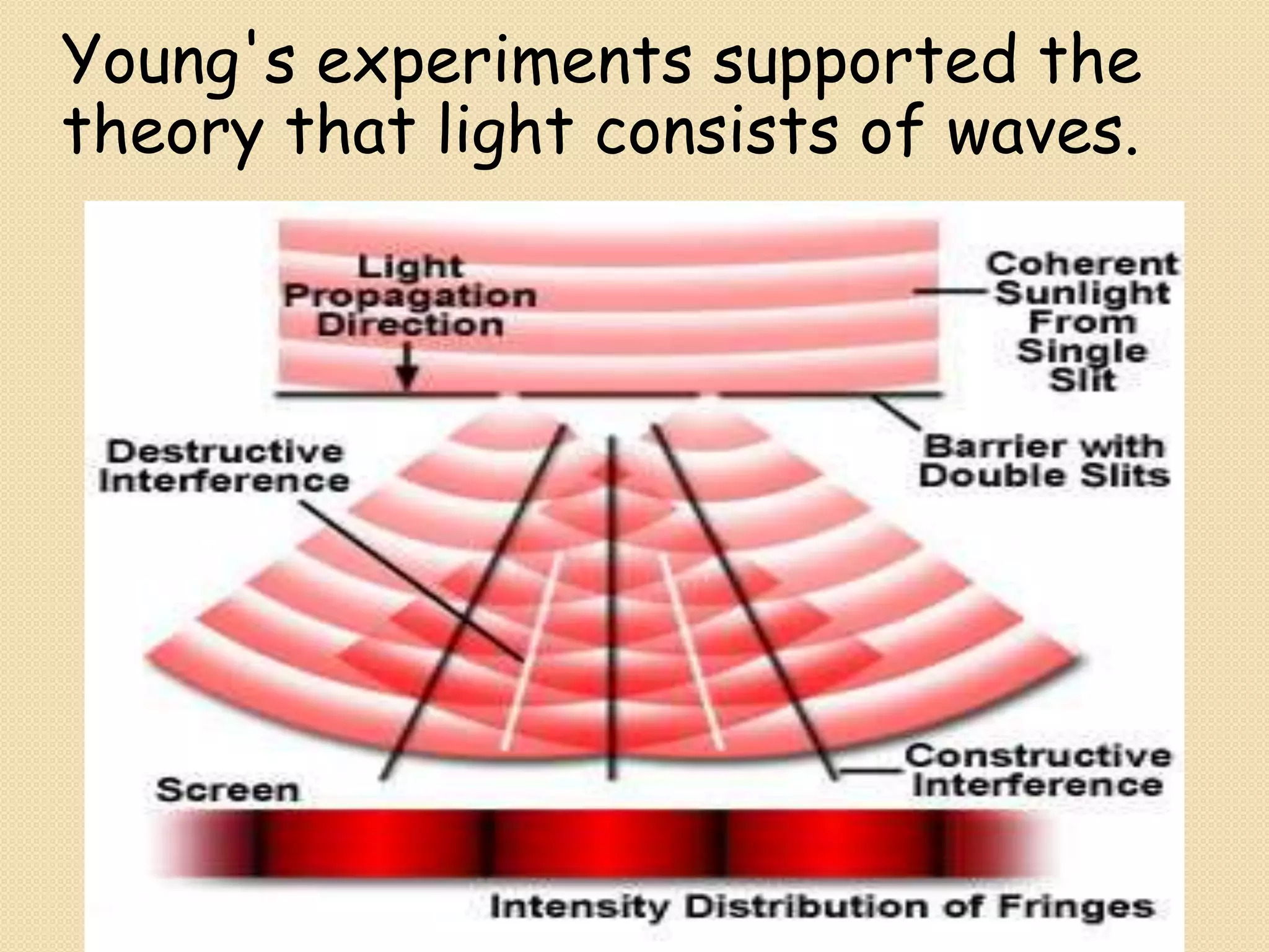 Nature of light | PPTX