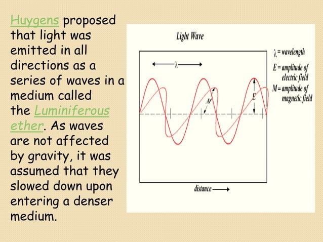 Nature of light | PPTX | Physics | Science