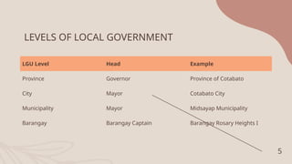 NATURE OF LOCAL GOVERNMENT IN THE PHILIPPINES.pptx