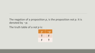 Nature of Logic.pptx