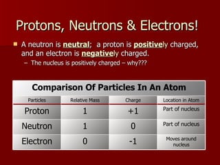Nature of matter ppt | PPT