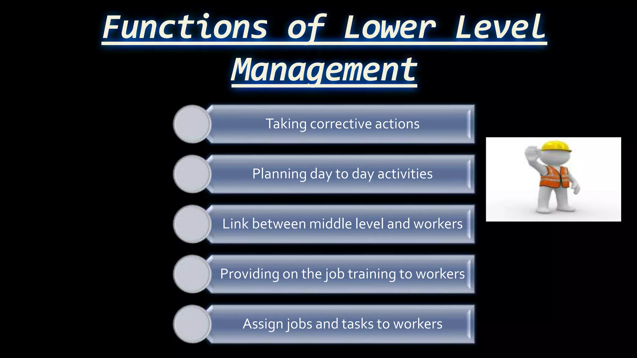 Nature of Management class 12 ppt | PPTX