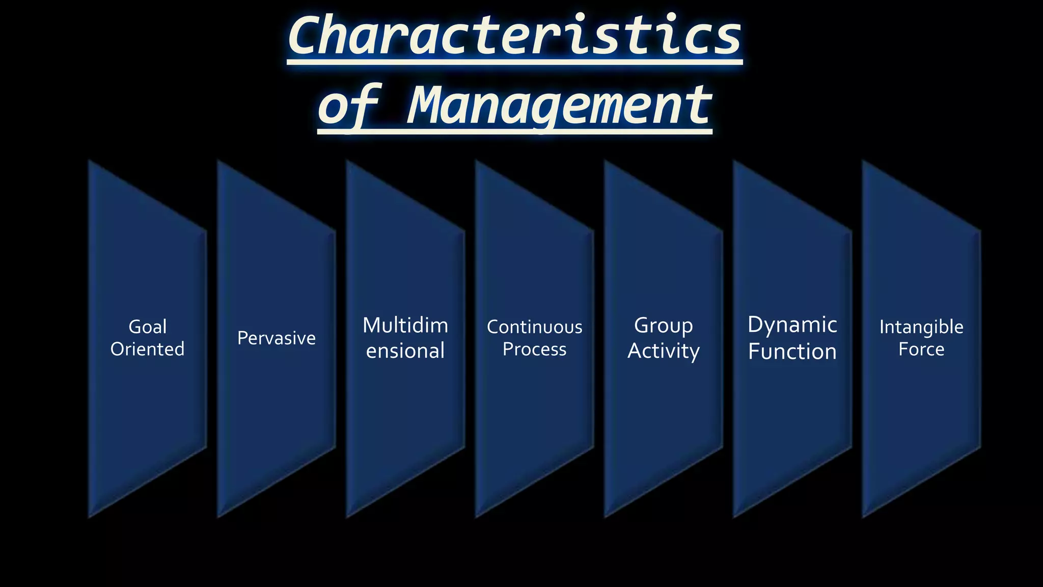 Nature of Management class 12 ppt | PPTX | Executive Leadership ...