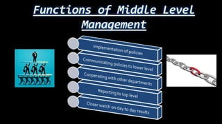 Nature of Management class 12 ppt | PPTX | Executive Leadership ...