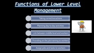 Nature of Management class 12 ppt | PPTX | Executive Leadership ...