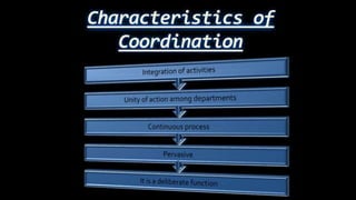 Nature of Management class 12 ppt | PPTX