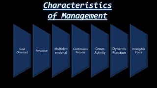 Nature of Management class 12 ppt | PPTX | Executive Leadership ...