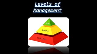 Nature of Management class 12 ppt | PPTX | Executive Leadership ...