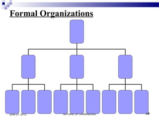 Nature of organizing , formal and informal organization | PPT