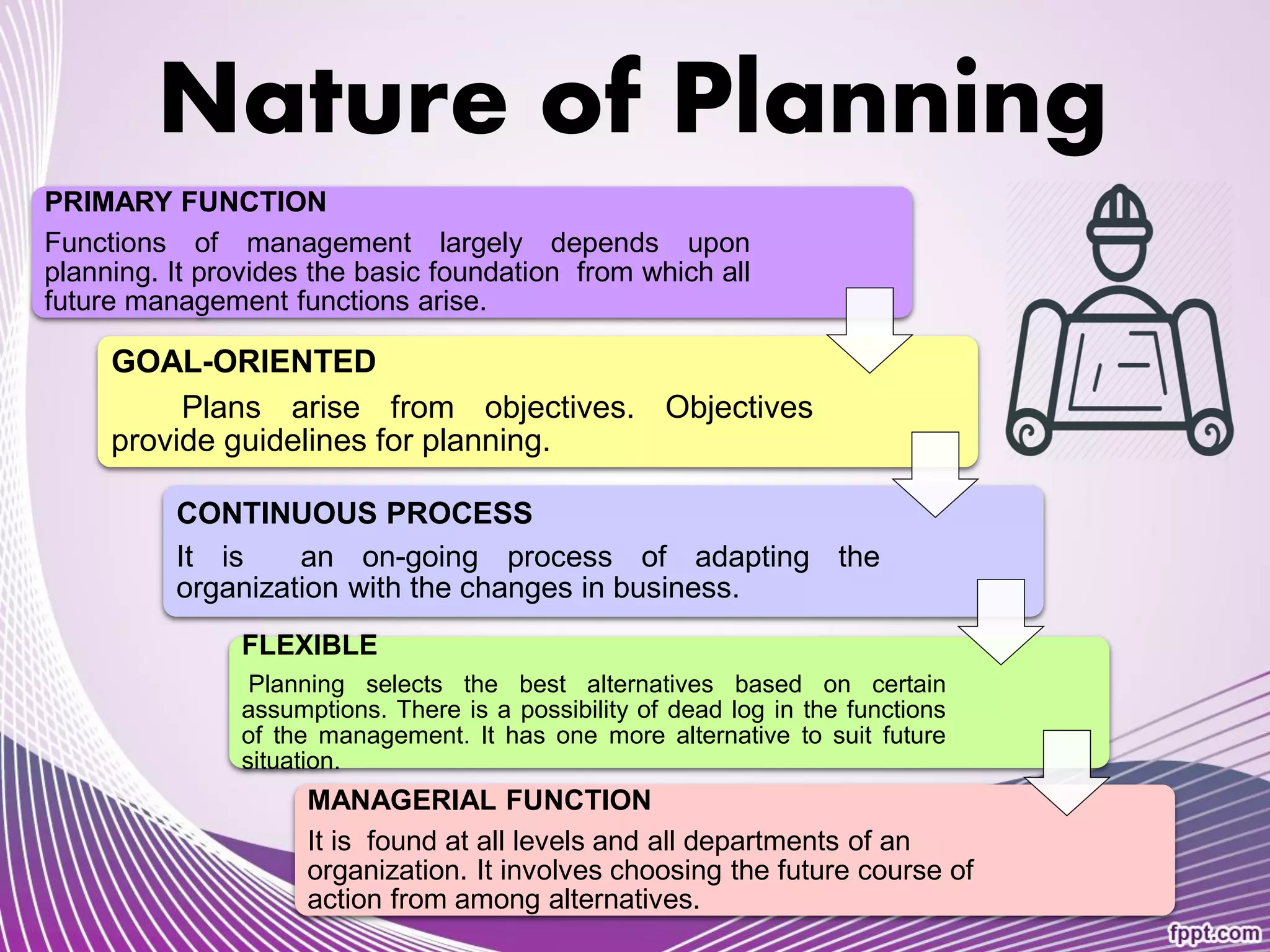 Nature of planning | PDF