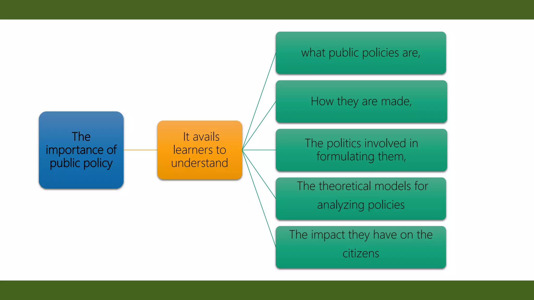 Nature of Public policy | PPTX