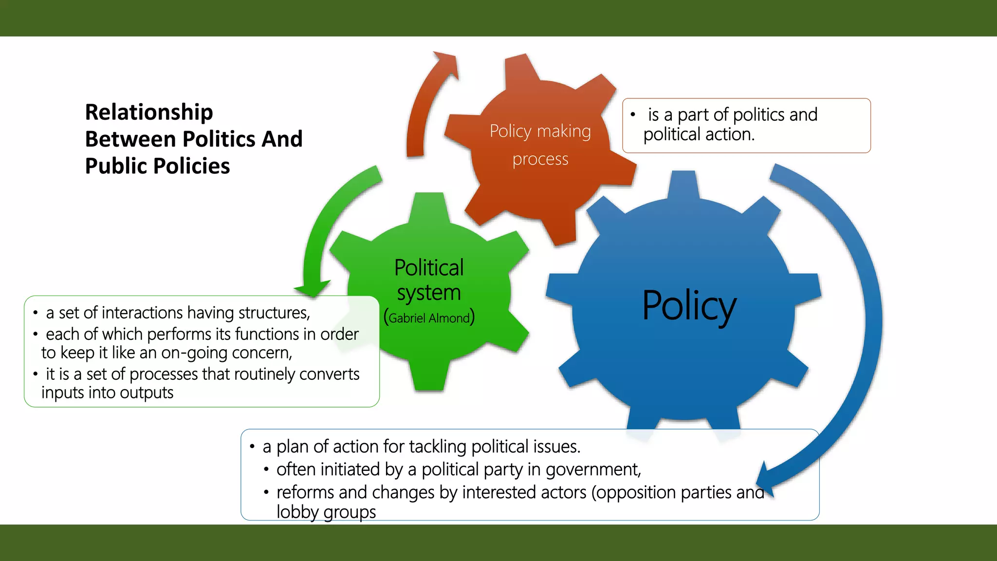 Nature of Public policy | PPTX