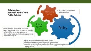 Nature of Public policy | PPTX