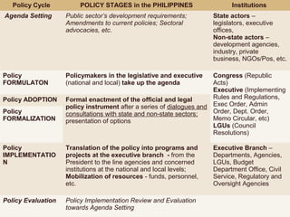 Nature of Public Policy | PPT
