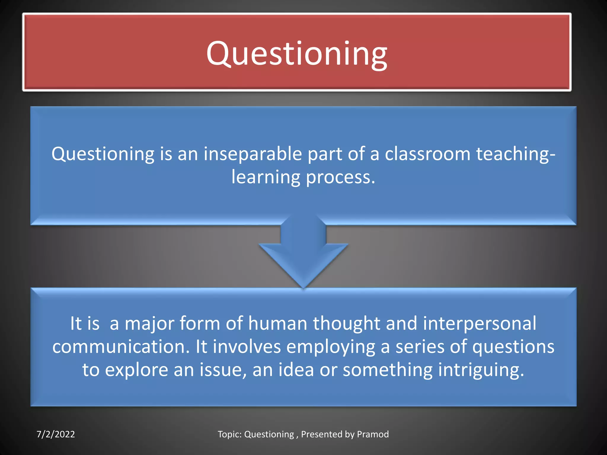 Nature of Question.pptx