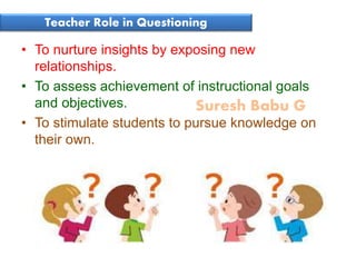 Nature of questioning in the classroom – Types of questions and ...