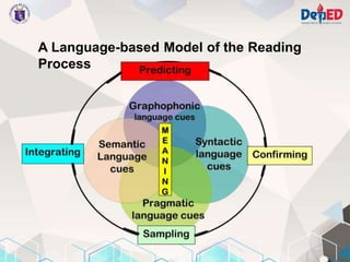 nature of reading.pptx