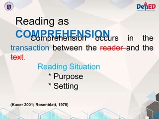 nature of reading.pptx