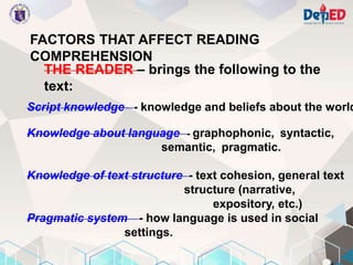 nature of reading.pptx