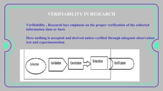 Nature of research.pptx