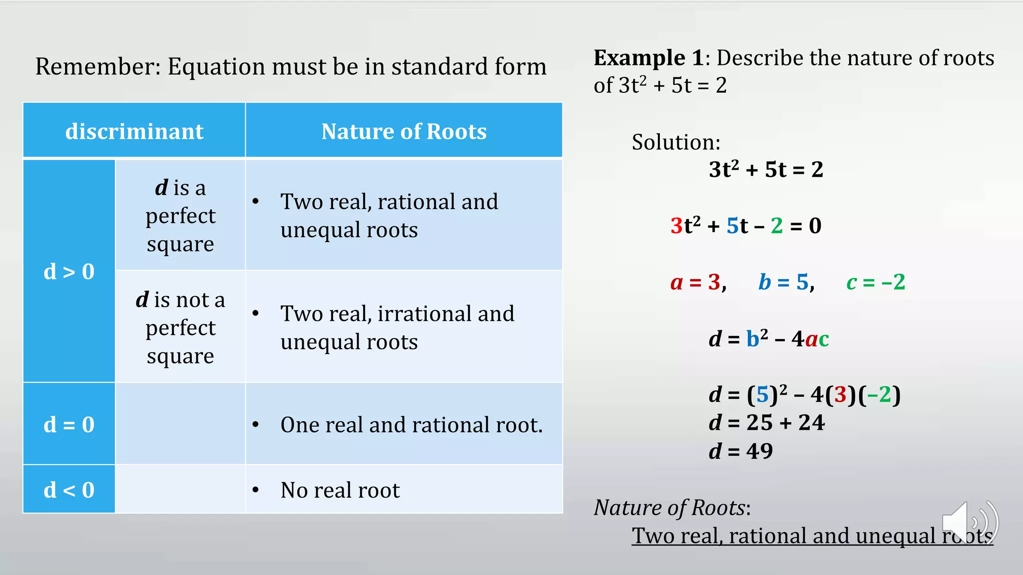 Nature of Roots of Quadratic Equation.pptx