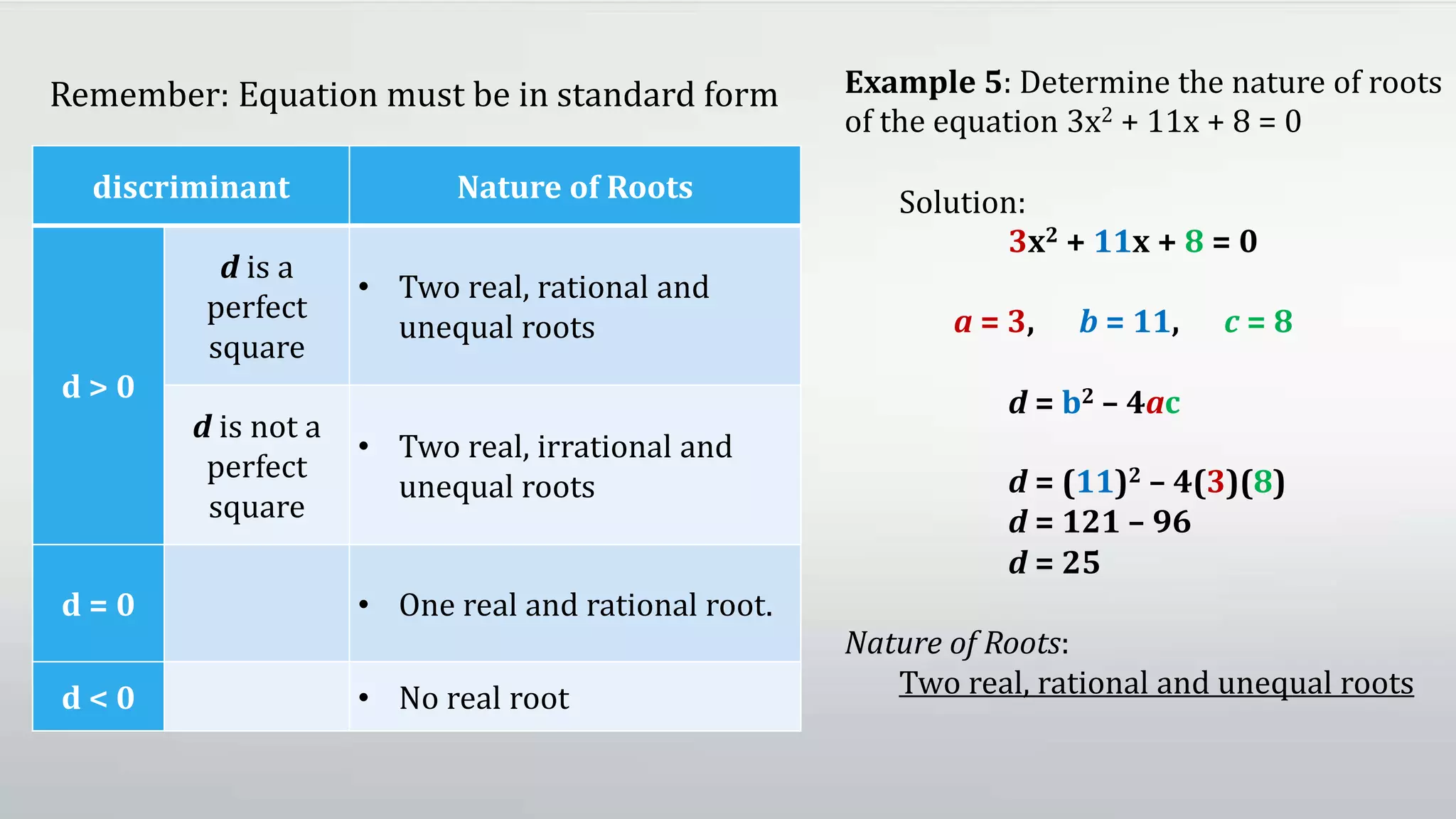 Nature of Roots of Quadratic Equation.pptx