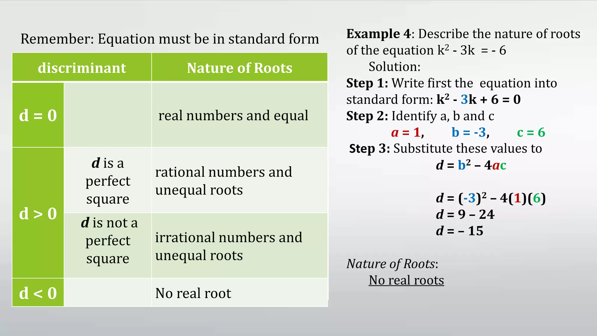 Nature_of_Roots_of_Quadratic_Equation.pptx