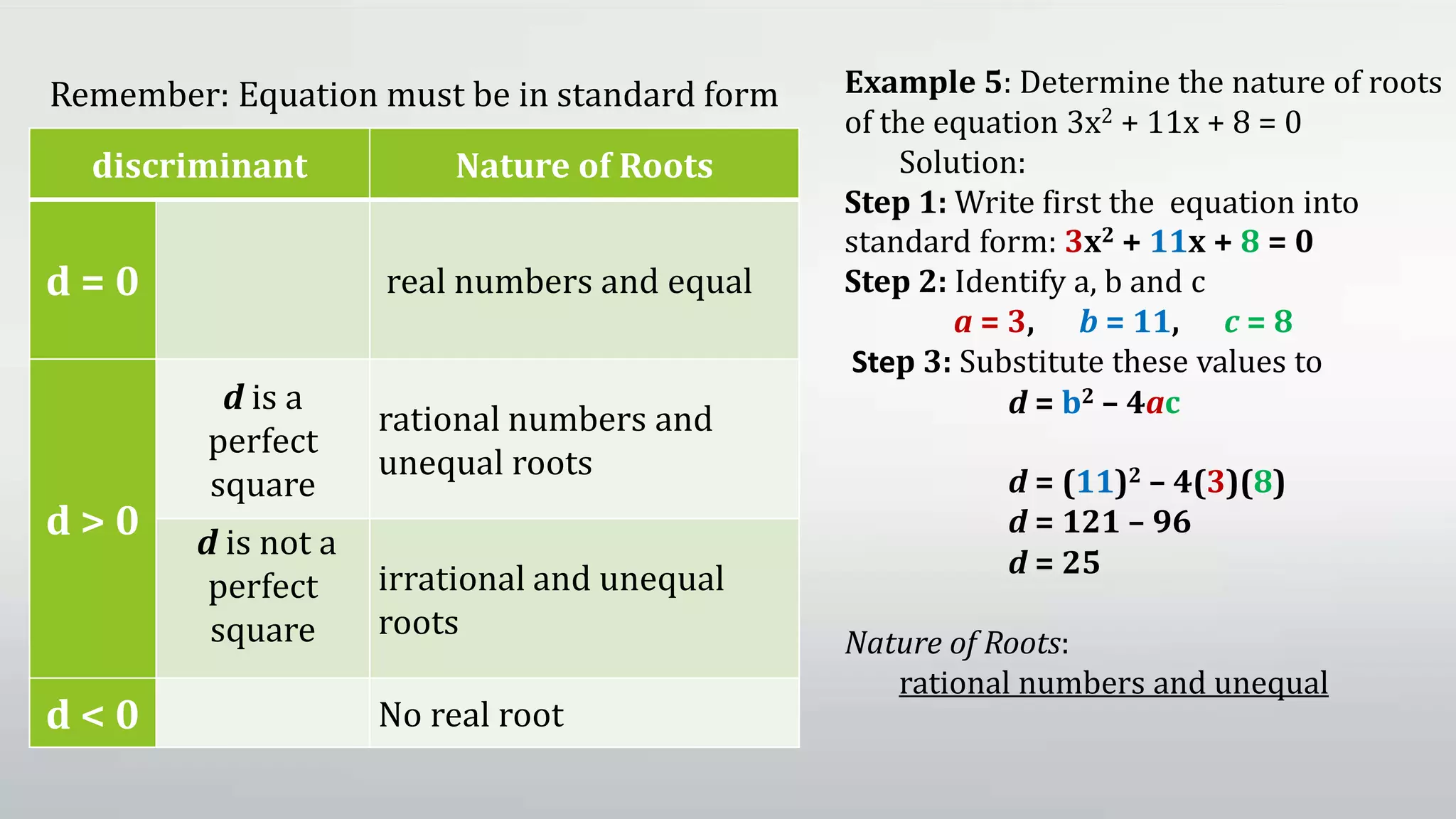 Nature_of_Roots_of_Quadratic_Equation.pptx