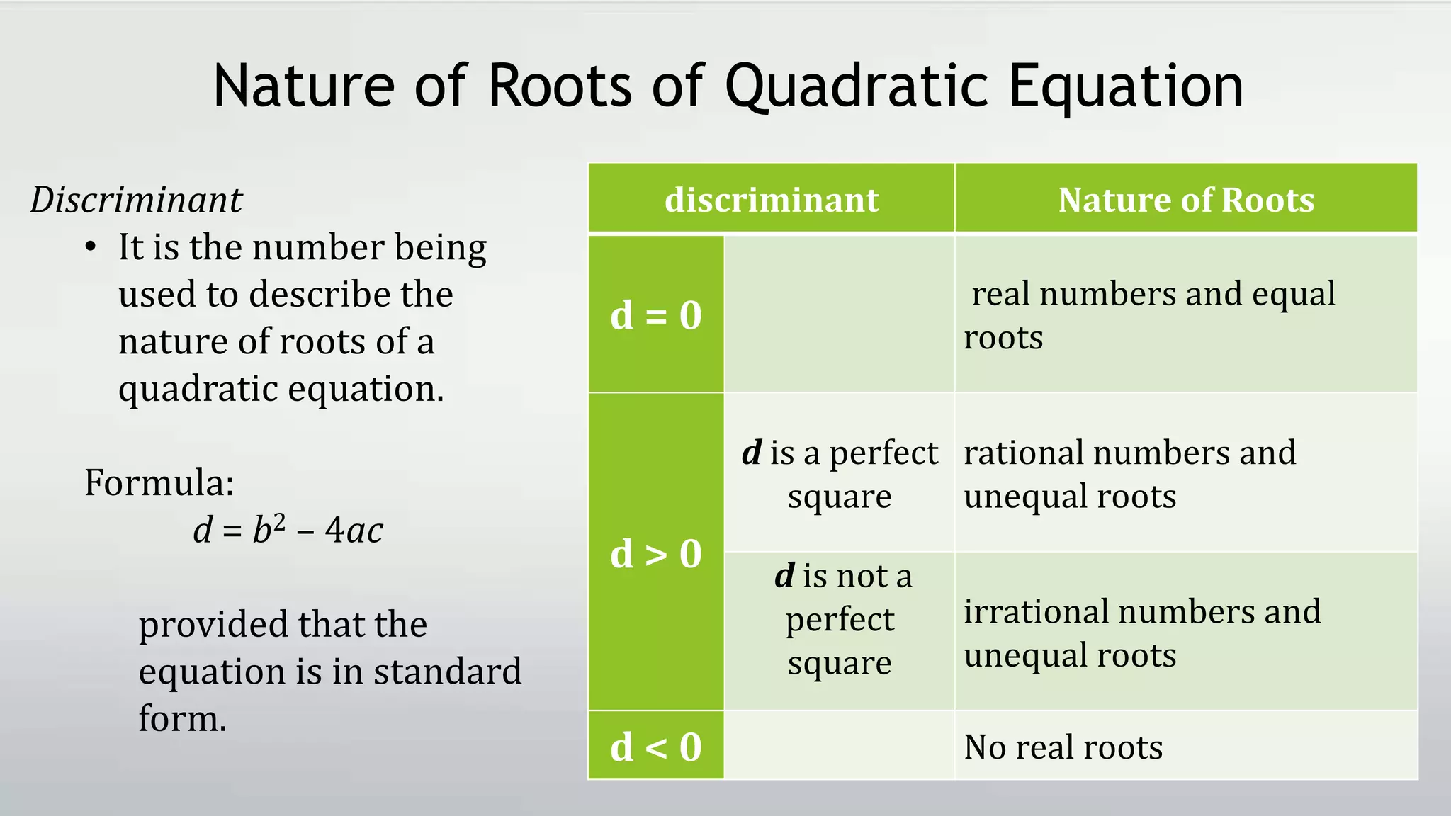 Nature_of_Roots_of_Quadratic_Equation.pptx