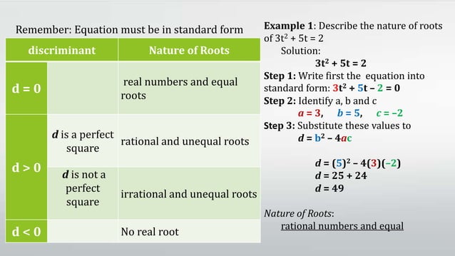 Nature_of_Roots_of_Quadratic_Equation.pptx