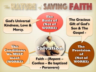 The Nature of Saving FAITH | PDF